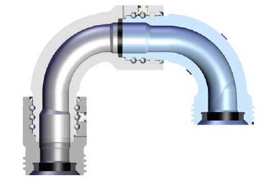 Treating Iron - Fluid Control