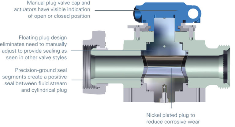 3" and 4" Plug Valve (Legacy Design) - Fluid Control